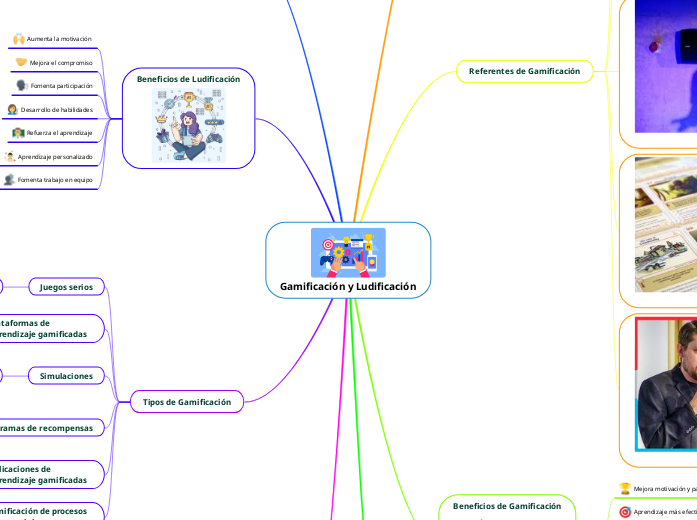 Gamificación y Ludificación - Mind Map